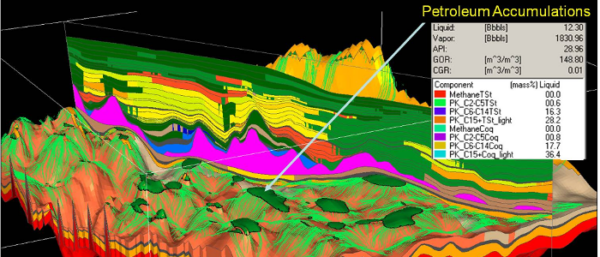 Santos - Brazil Petroleum Studies