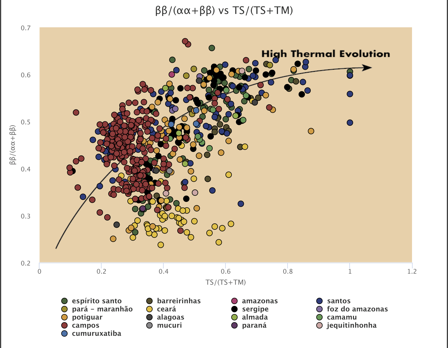 Oil & Gas Geochemistry - Brazil Petroleum Studies