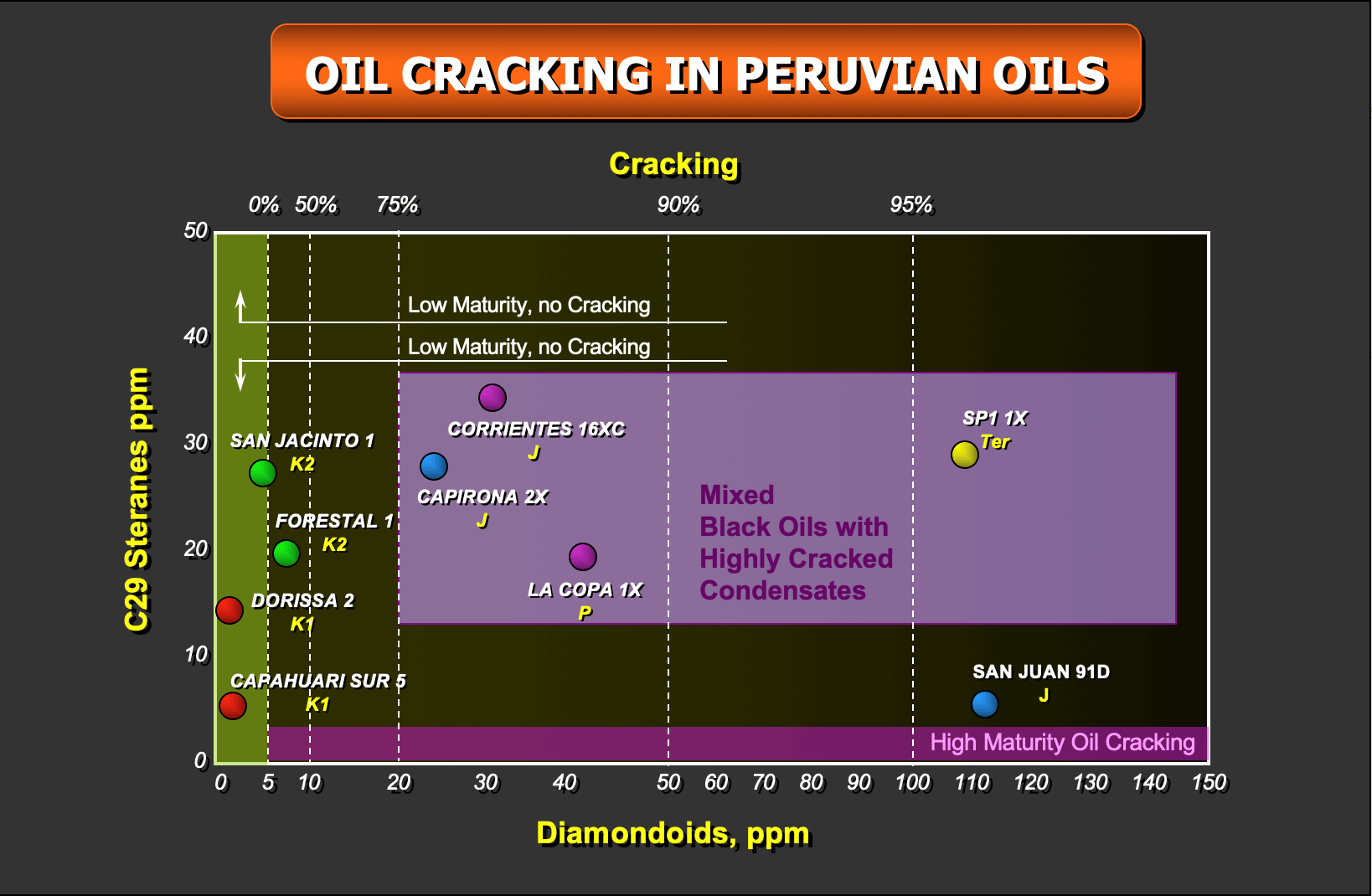Oil & Gas Geochemistry - Brazil Petroleum Studies