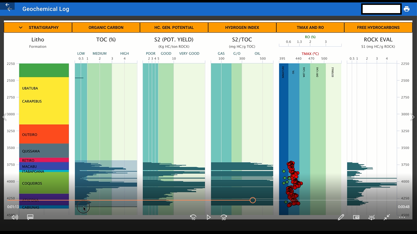 New tools to access Geochemical Logs and Natural Series integrated with ...