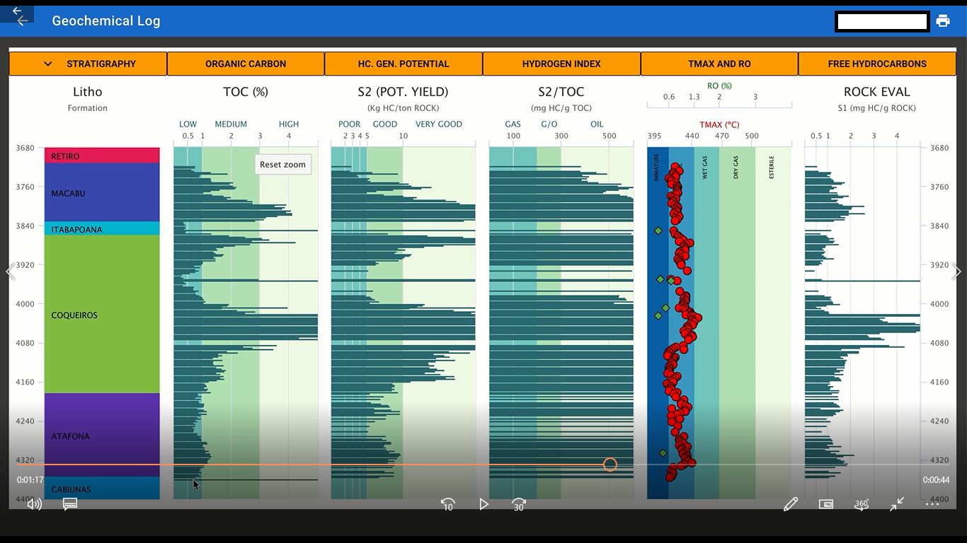 New tools to access Geochemical Logs and Natural Series integrated with ...