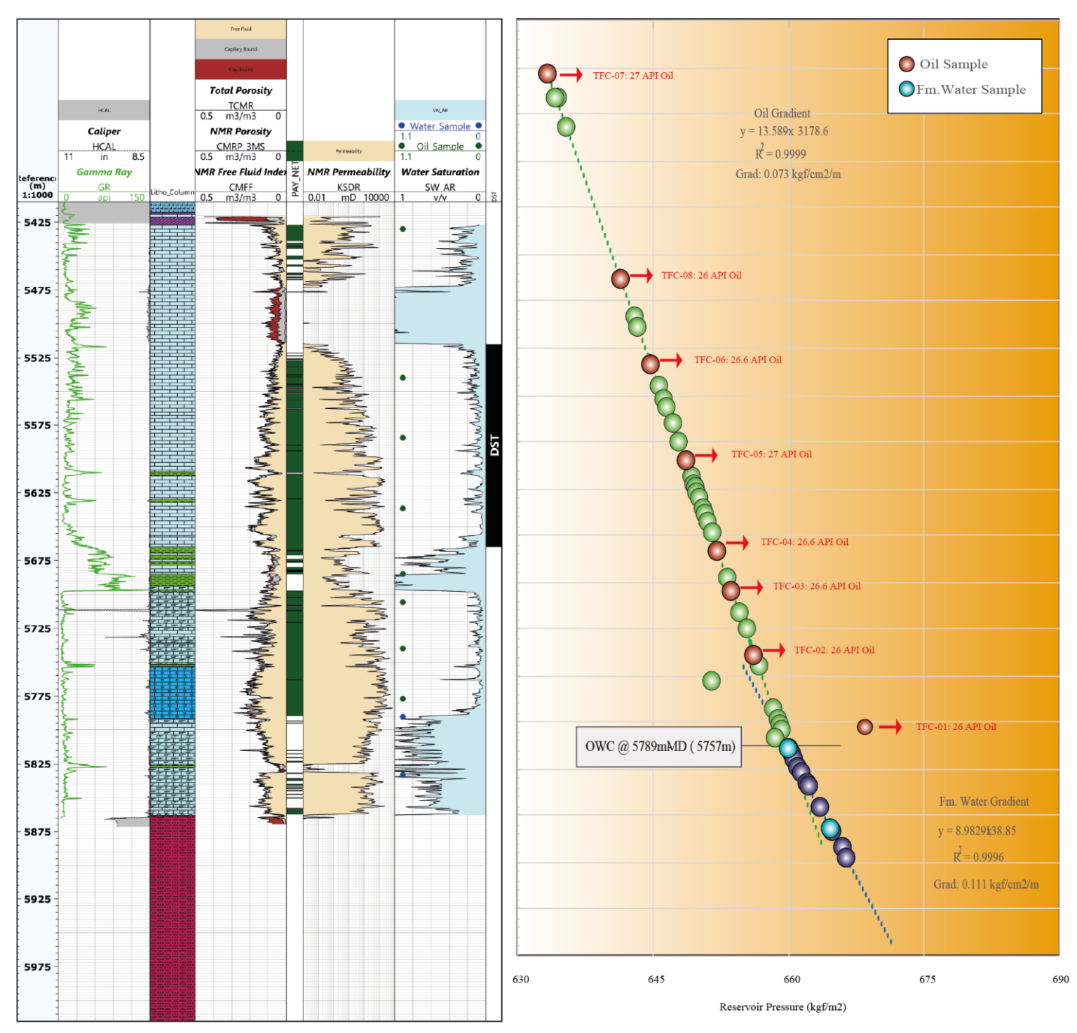 Naturally Fractured System: A common characteristic of the pre-salt ...