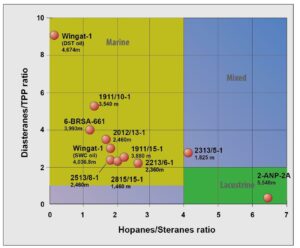 Namibia: The Oil Systems in Walvis, Luderitz and Orange Basins - Brazil ...