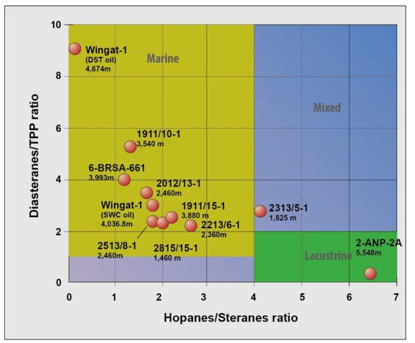 Namibia: The Oil Systems in Walvis, Luderitz and Orange Basins - Brazil ...