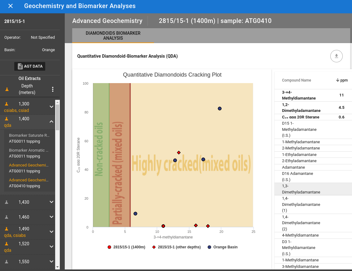 Namibia Geodatabase: the most comprehensive E&P database for the ...